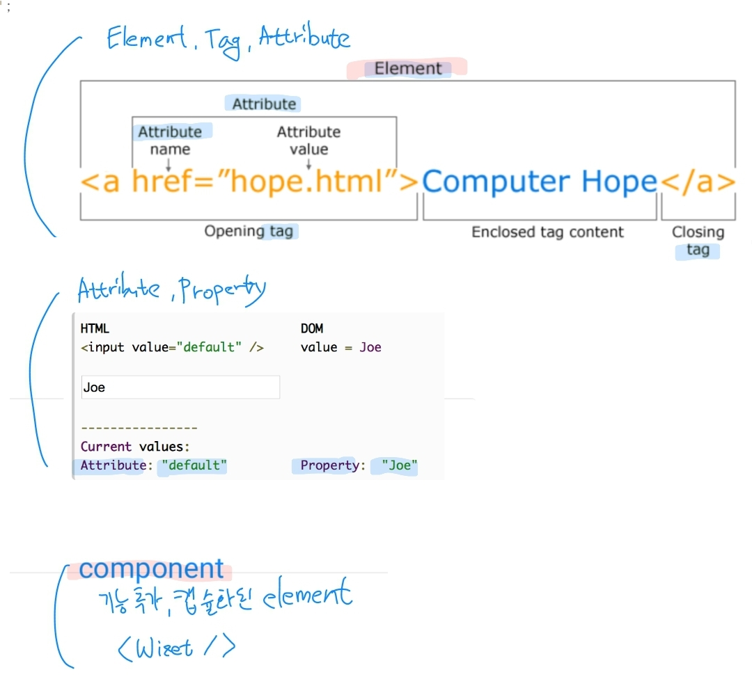 A - 웹 언어 (HTML, CSS, Javascript) | quick start by EEAS